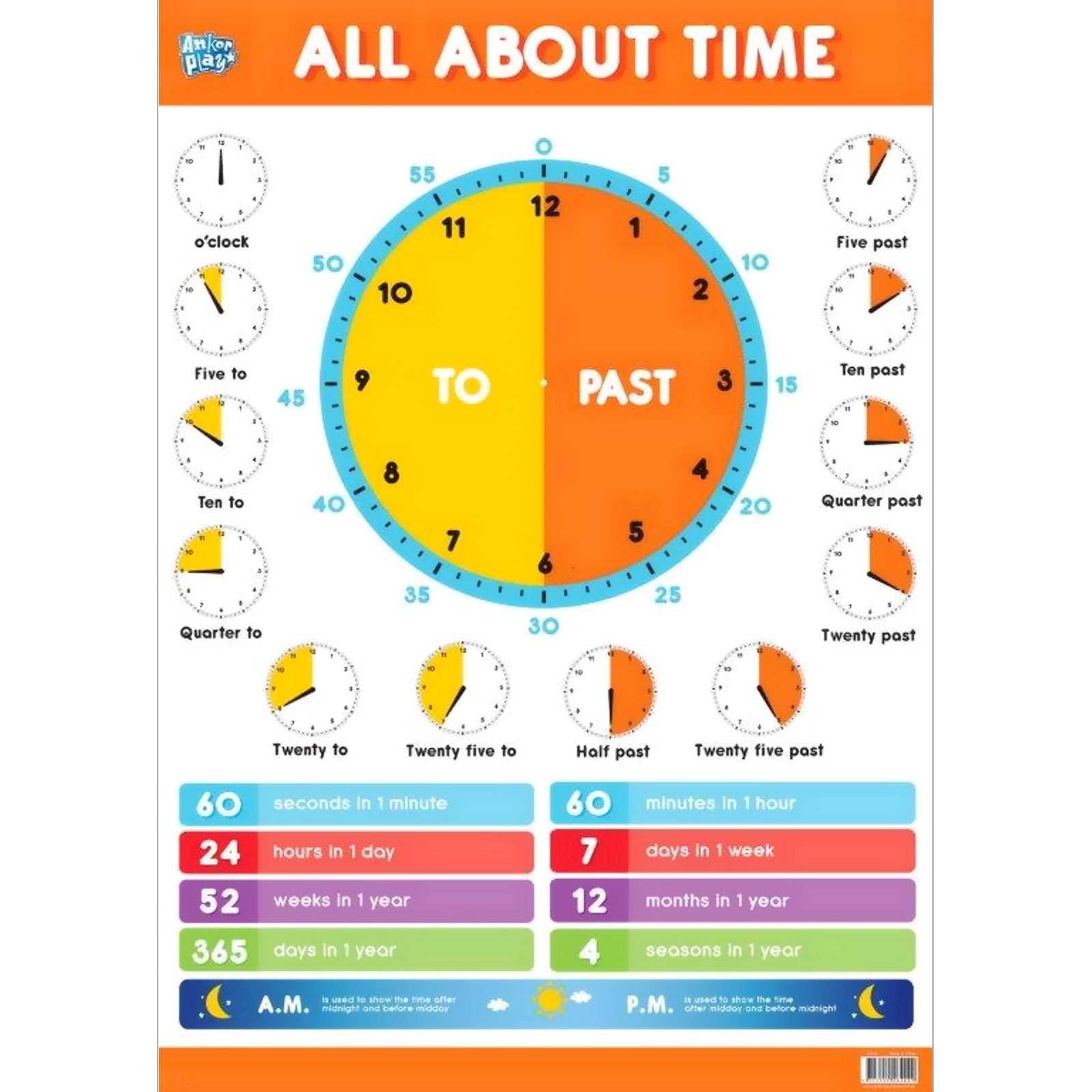 All About Time Educational Poster - Fashion For Fun