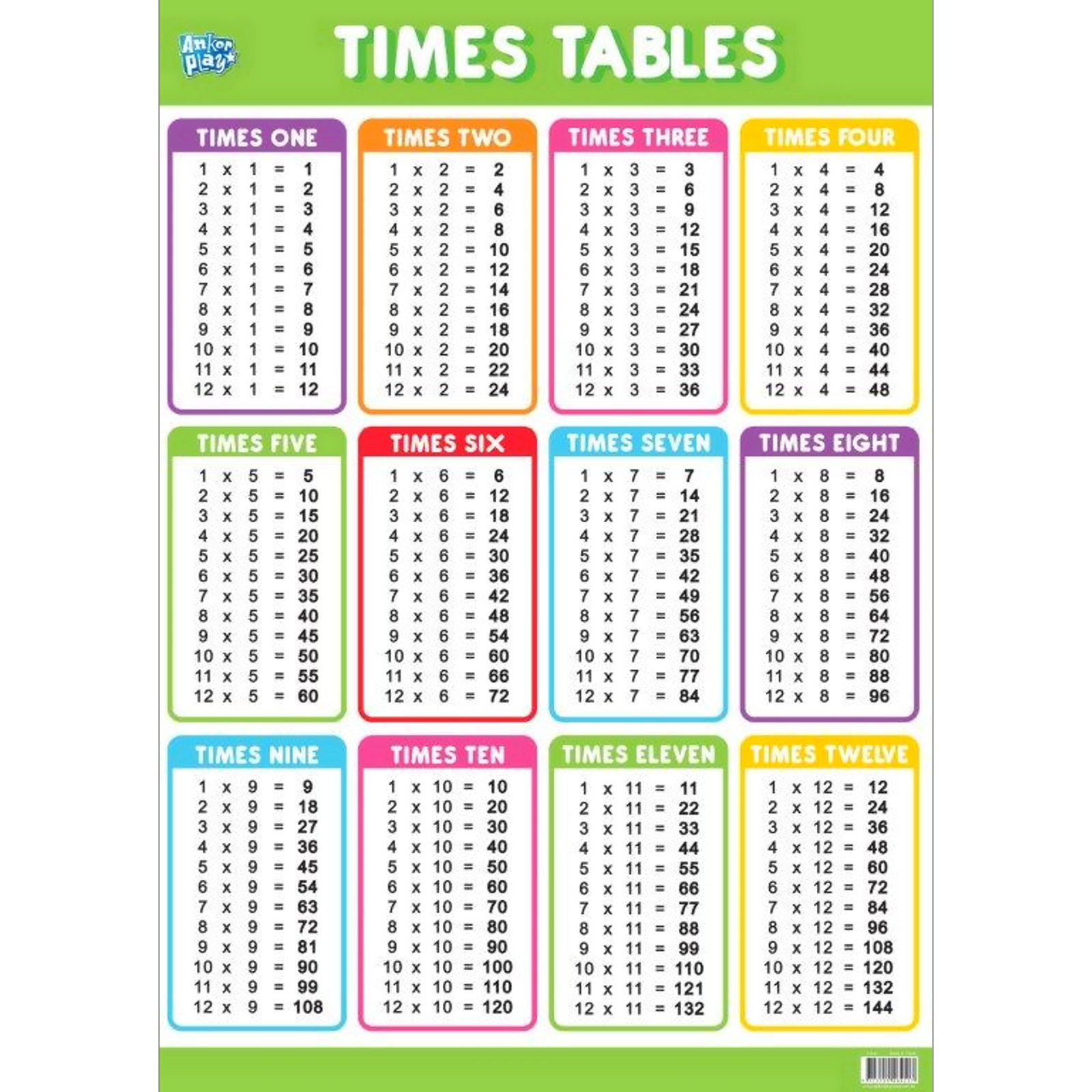 Times Tables Educational Poster - Fashion For Fun