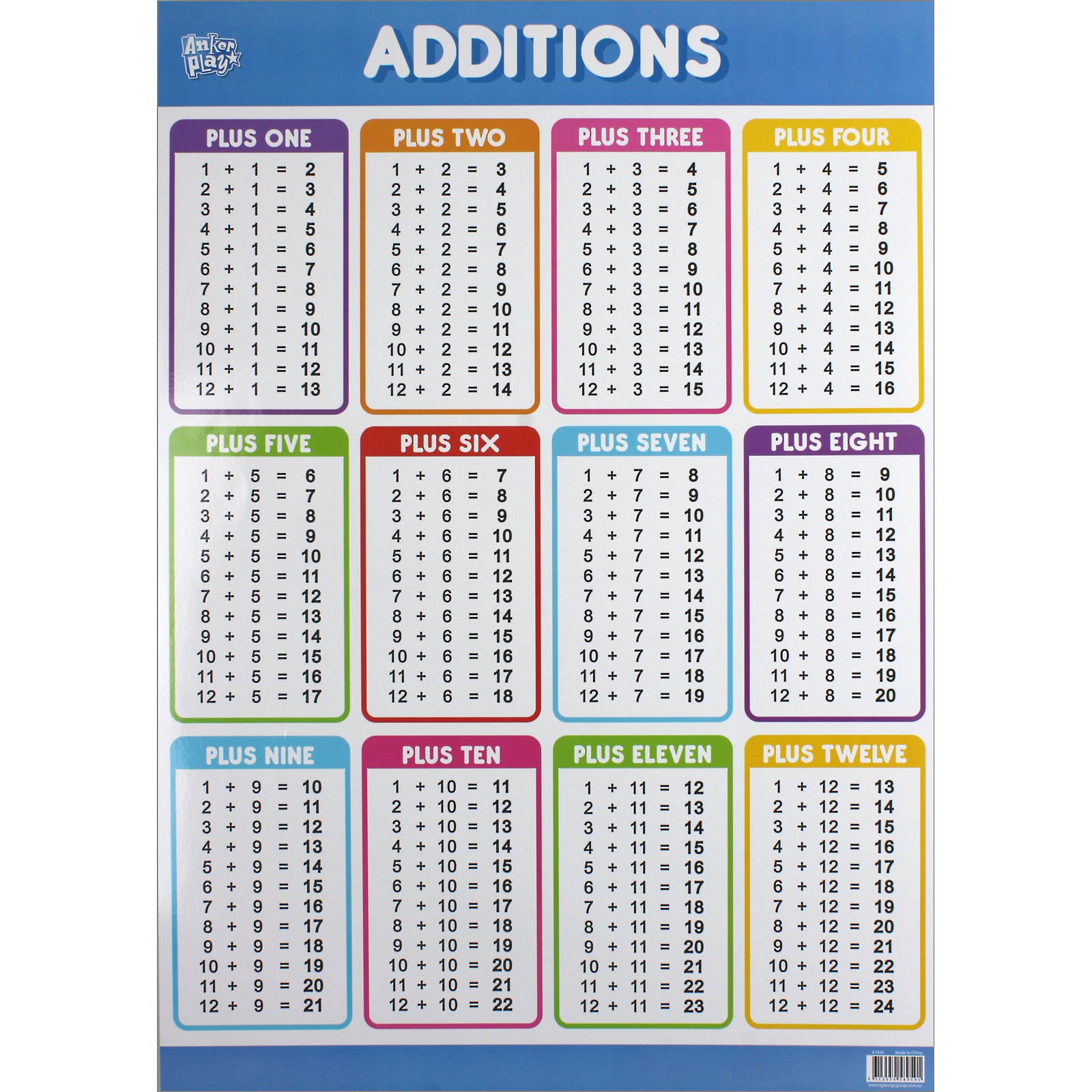 Additions Educational Poster | Fashion For Fun - Fashion For Fun